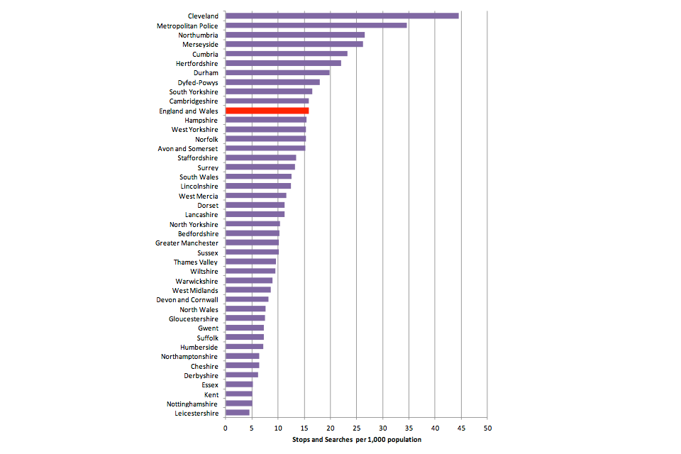 Police powers and procedures England and Wales year ending 31 March ...
