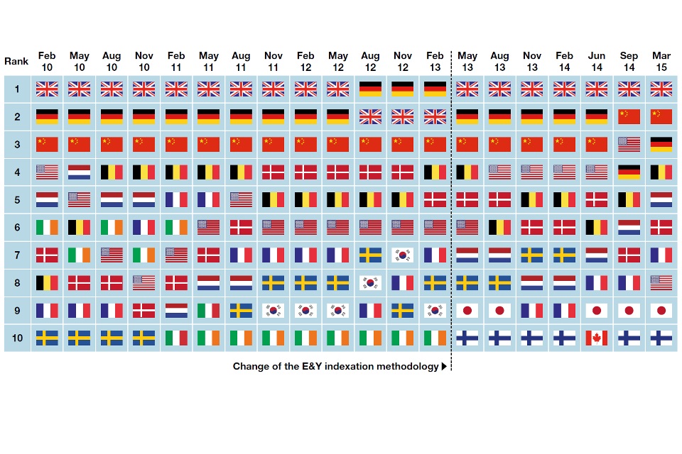 [Withdrawn] UK Offshore Wind: Opportunities for trade and investment ...