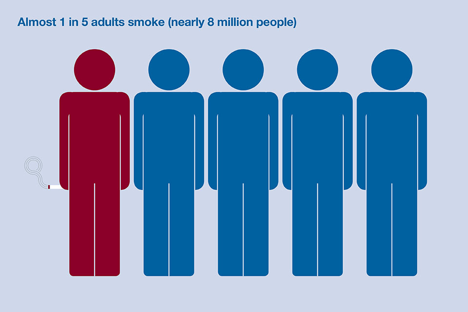 Health Matters Smoking And Quitting In England Gov Uk