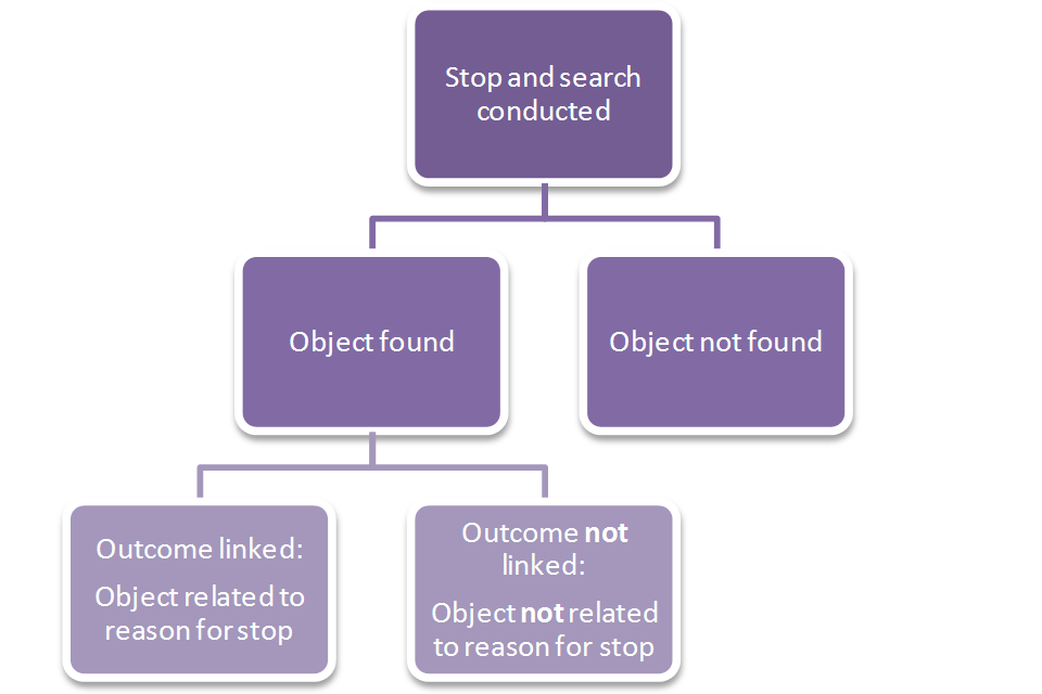 Police powers and procedures England and Wales year ending 31 March ...