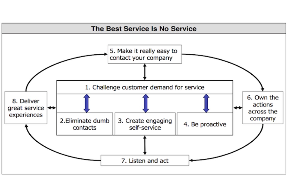 [Withdrawn] Performance framework - GOV.UK
