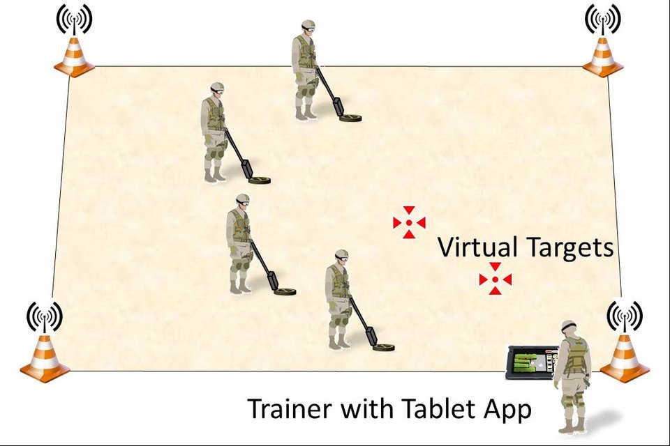 Agile training for explosive ordnance search teams - GOV.UK