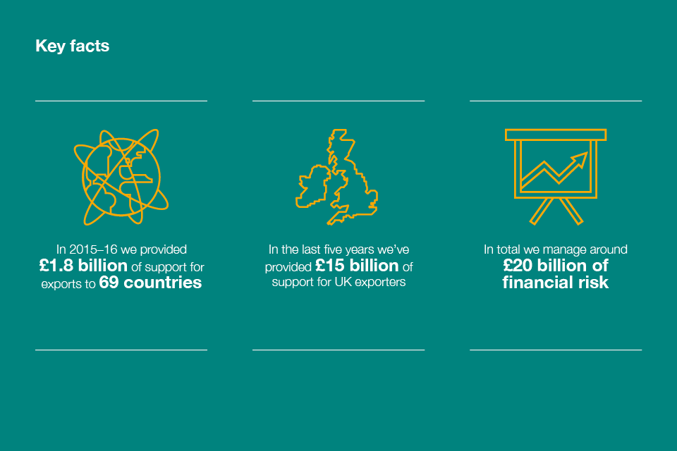 UK Export Finance Performance Highlights: 2015–16 - GOV.UK
