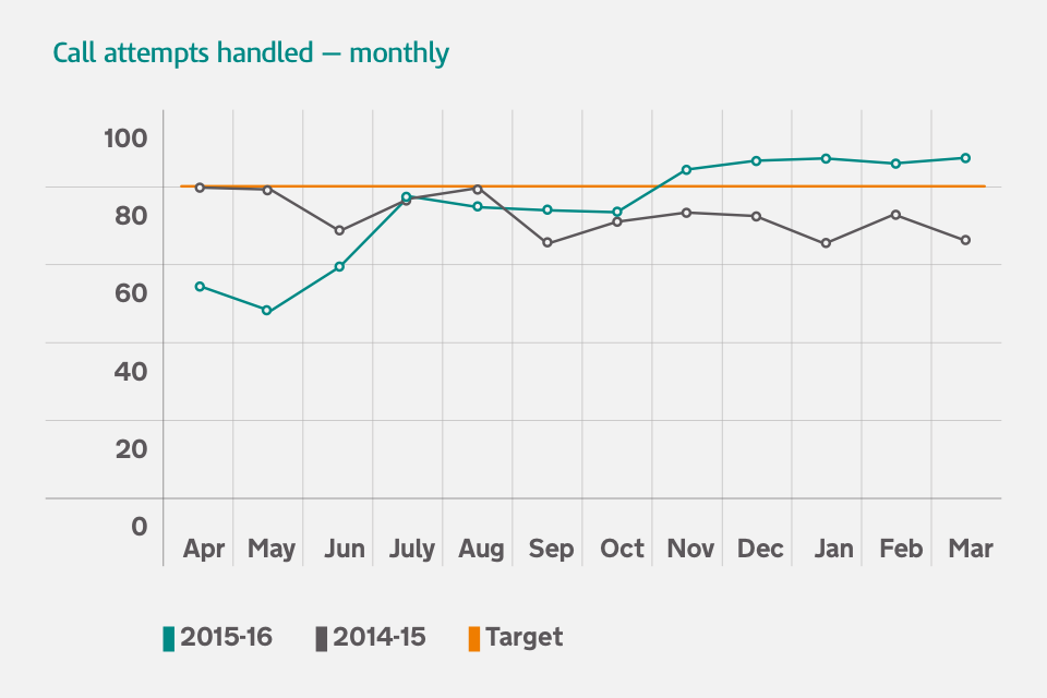 HMRC Annual Report and Accounts 2015-16 - Executive Summary - GOV.UK