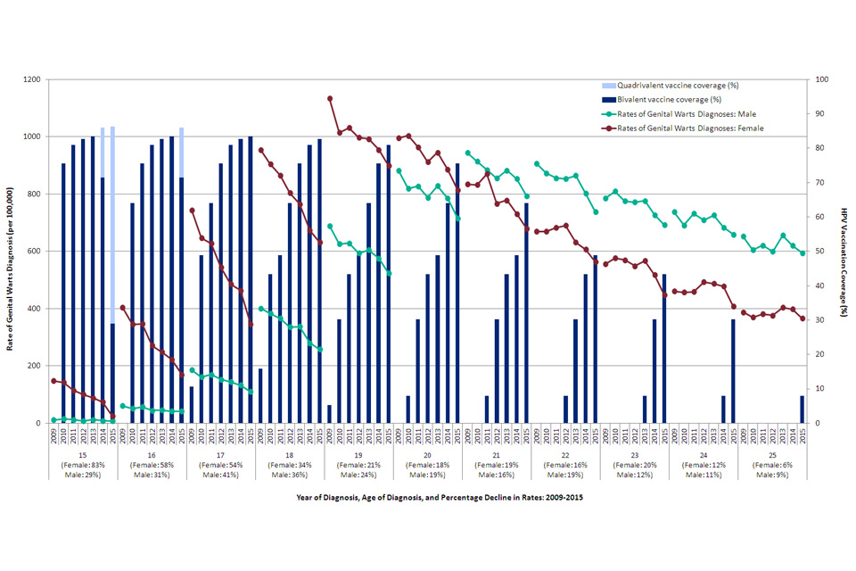 HPR volume 10 issue 22: news (8 July) - GOV.UK