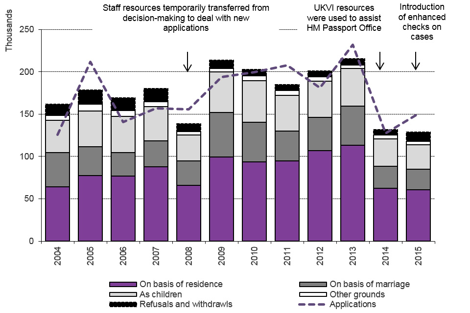 Citizenship - GOV.UK
