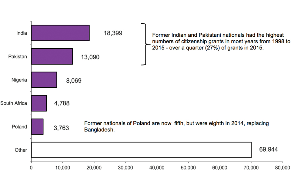 Citizenship - GOV.UK