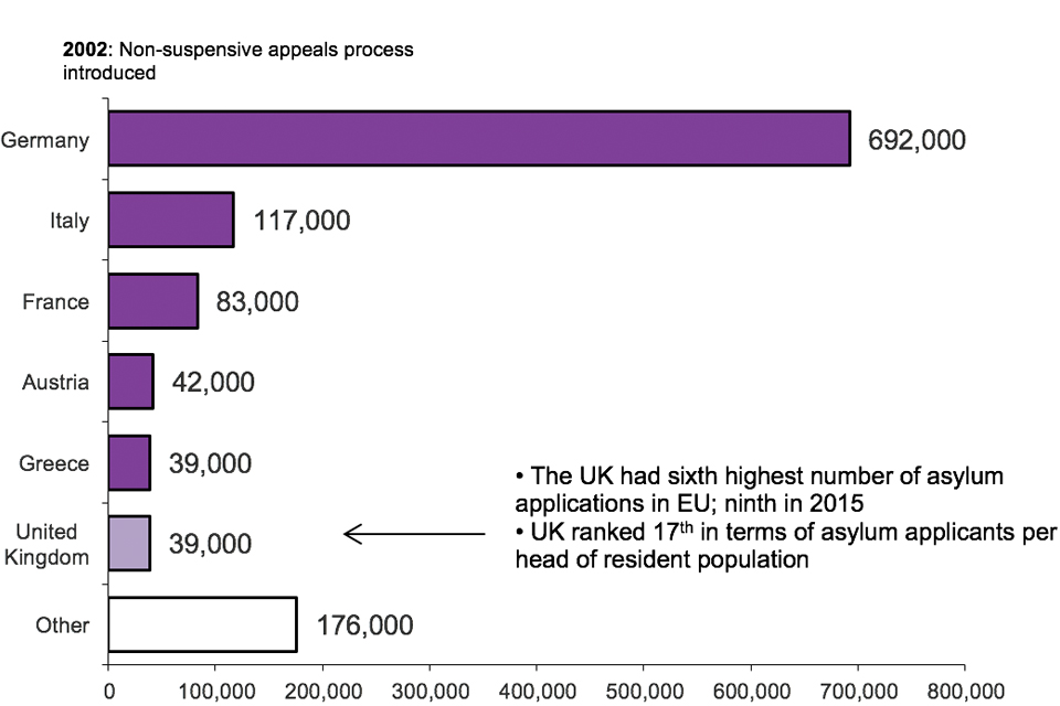 Asylum Gov Uk