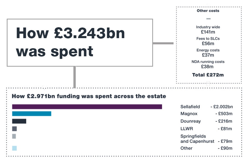 NDA Annual Report and Accounts 2016 to 2017 - GOV.UK