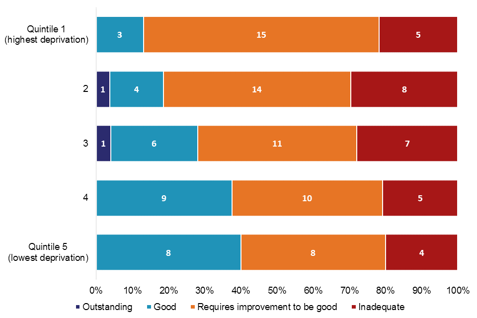 Children’s social care data in England 2017: main findings - GOV.UK