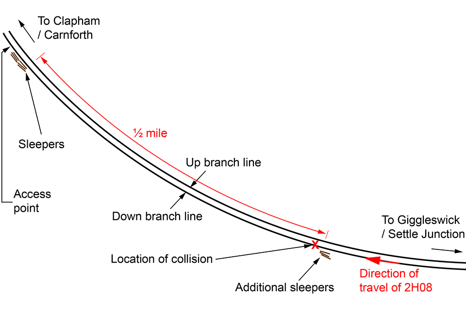 Collision between a passenger train and trolleys near Clapham, North ...