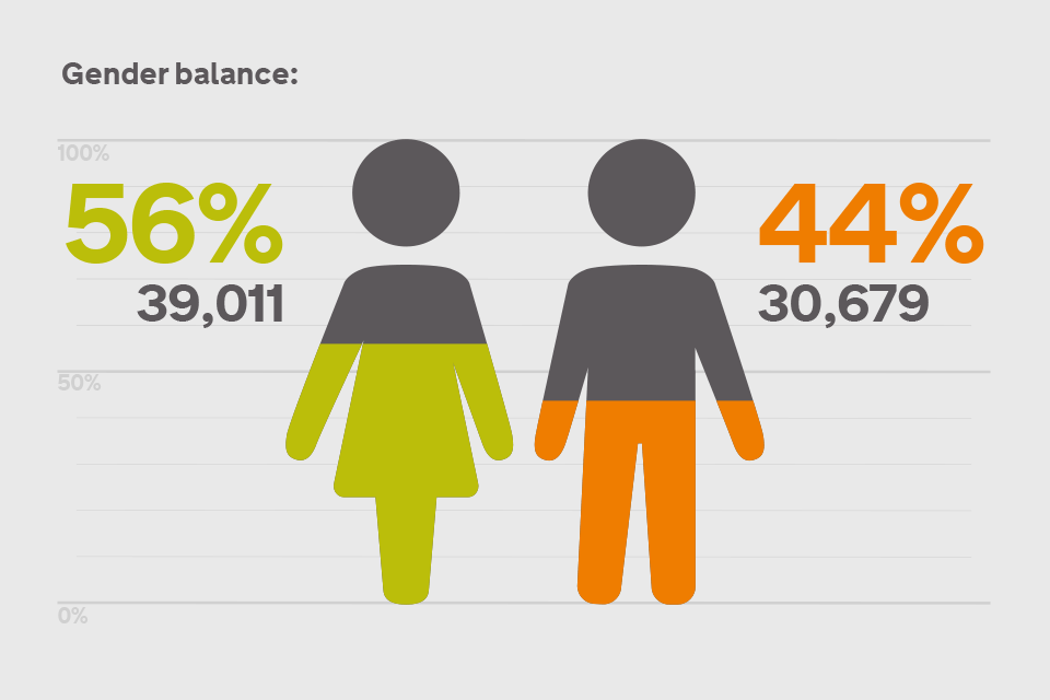 HM Revenue and Customs gender pay gap report - 2017 - GOV.UK HM Revenue and Customs gender pay gap report - 2017 - GOV.UK