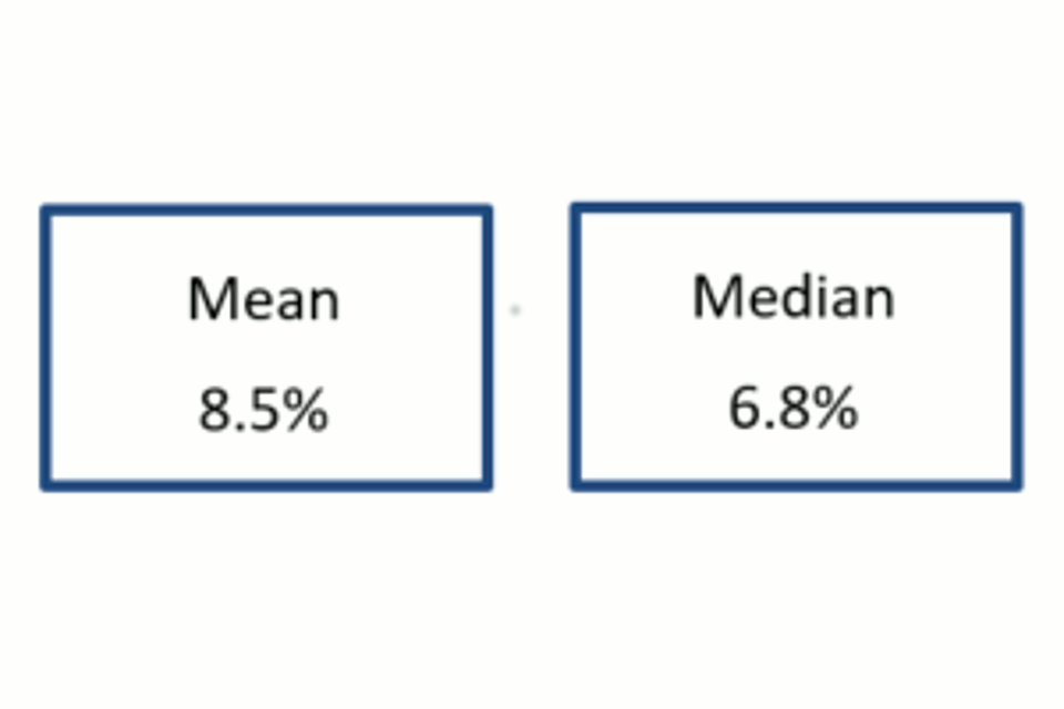 DFID’s gender pay gap report 2016-17 - GOV.UK