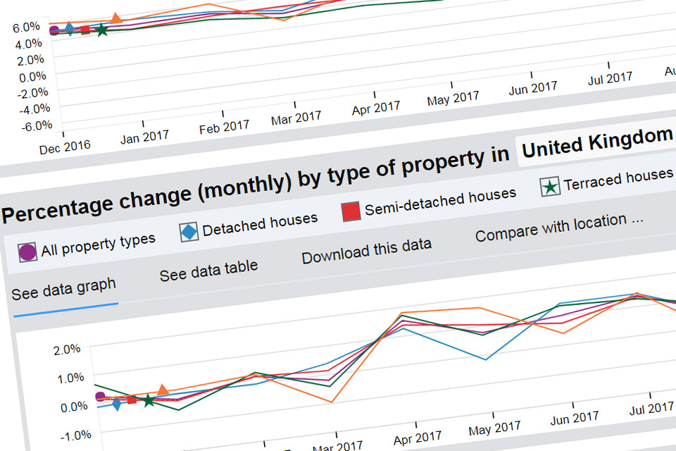 New features for the UK House Price Index search tool and reports - GOV.UK