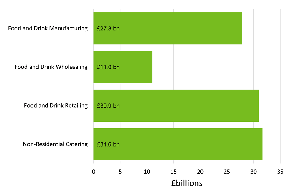 Food chain total factor productivity 2015 (final estimate) (published ...