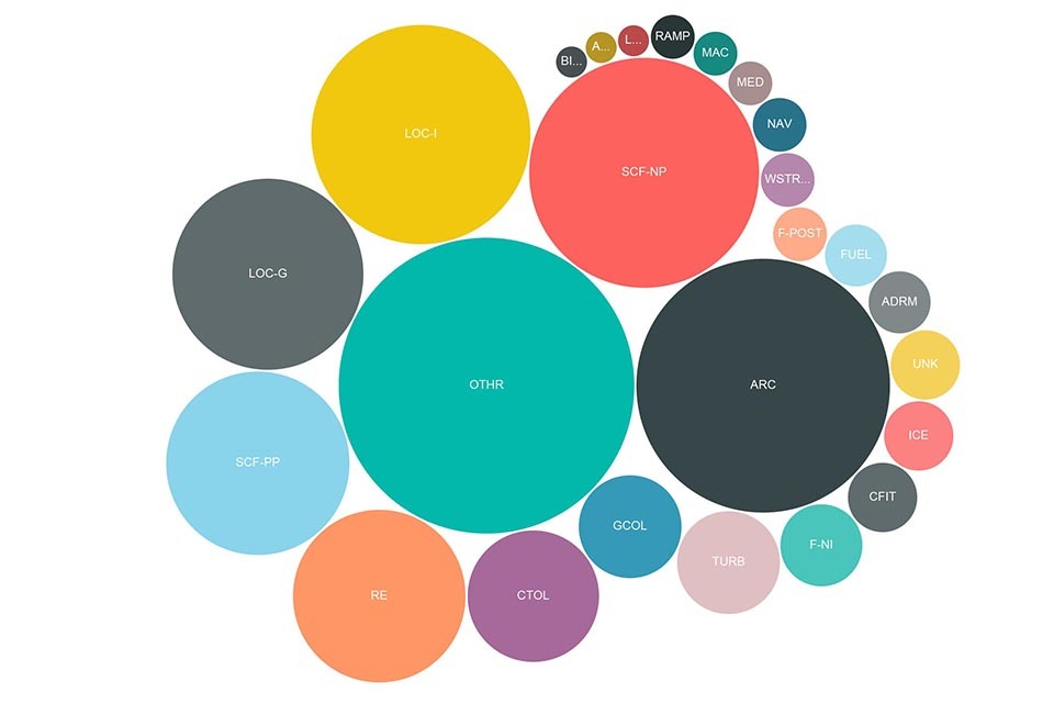 Annual Safety Review 2017 published - GOV.UK