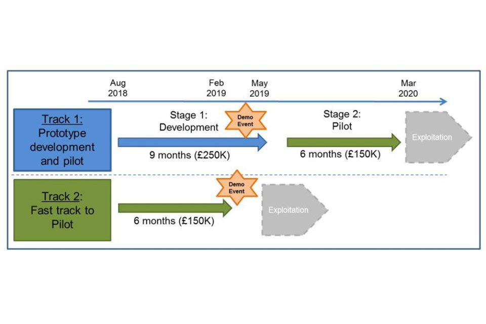 Competition document: Defence People Innovation Challenge - GOV.UK