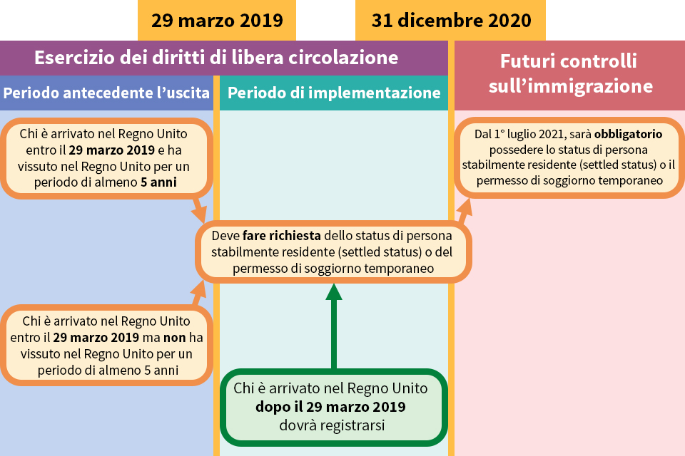 Status dei cittadini dell’UE nel Regno Unito: informazioni importanti ...