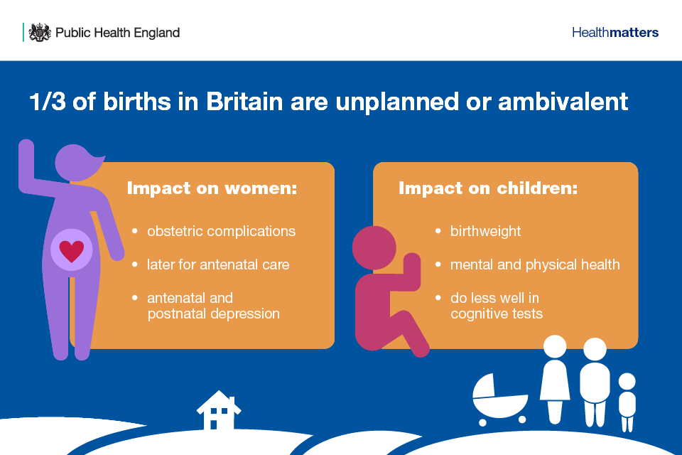 Health Matters Reproductive Health And Pregnancy Planning Gov Uk