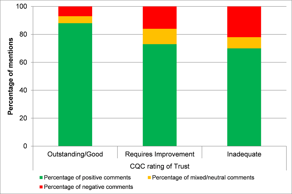 Learning disabilities and CQC inspection reports - GOV.UK