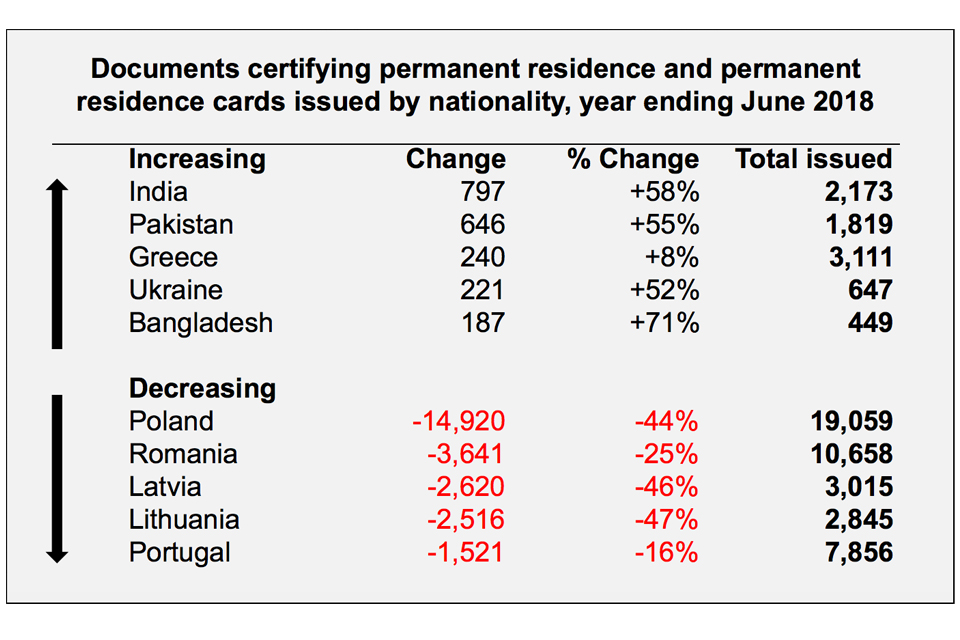 How many people continue their stay in the UK? - GOV.UK