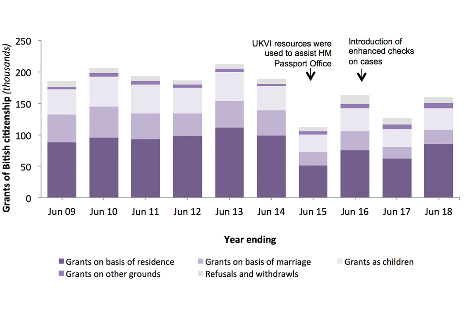 How many people continue their stay in the UK? - GOV.UK