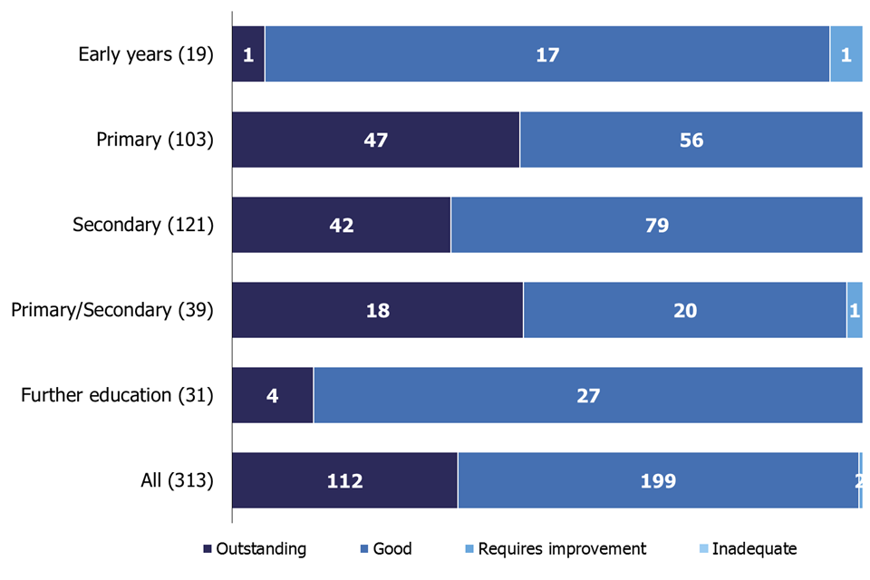 Initial teacher education inspection (ITE) outcomes as at 30 June 2018 ...