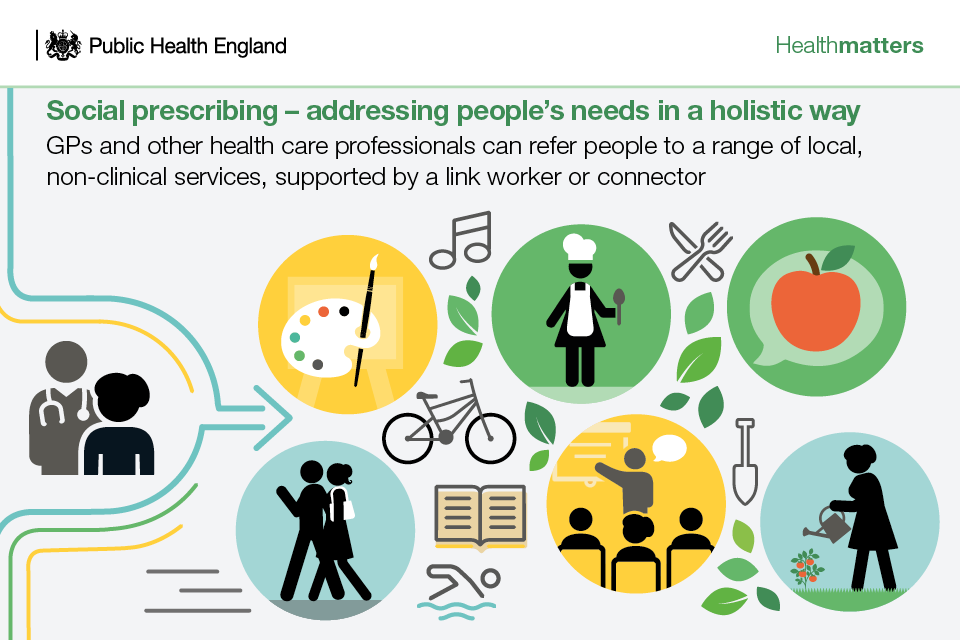 Community-centred practice: applying All Our Health - GOV.UK Community-centred practice: applying All Our Health - GOV.UK