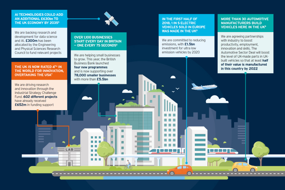 Forging our future: Industrial Strategy - the story so far - GOV.UK