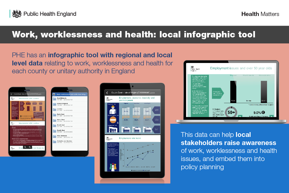 Health Matters Health And Work Gov Uk