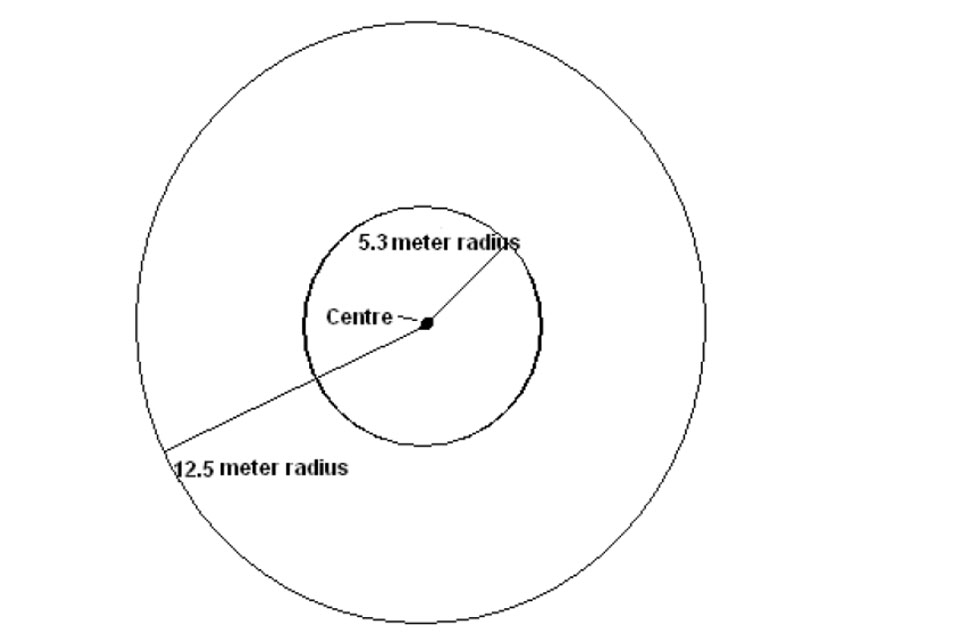 Extending a vehicle’s length behind its rear axle - GOV.UK