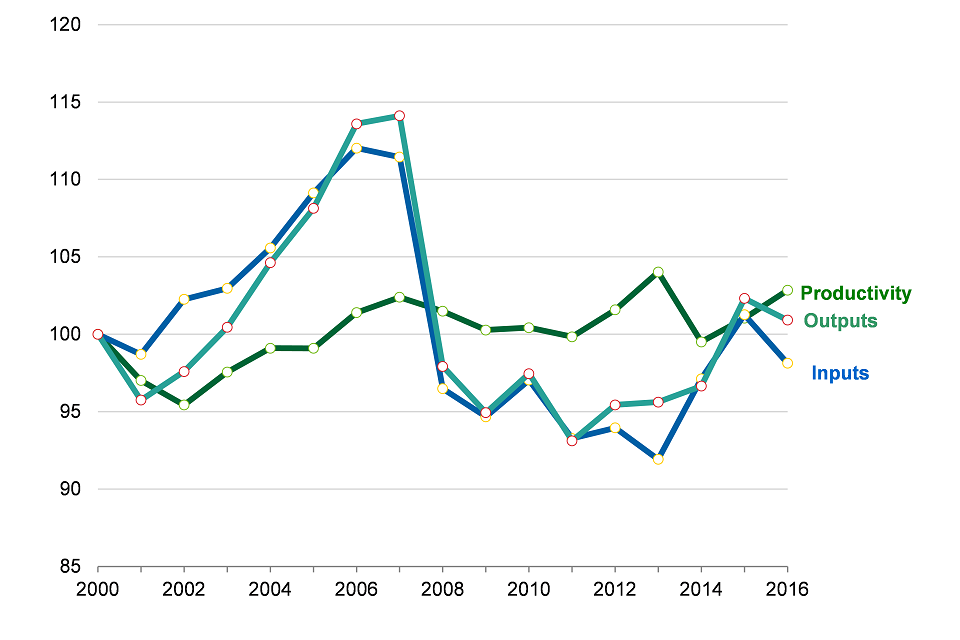 Total Factor Productivity of the United Kingdom Food Chain 2016 - final ...