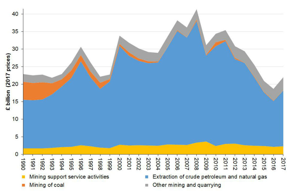 Extractive industries in the UK: background information on the ... Extractive industries in the UK: background information on the ...