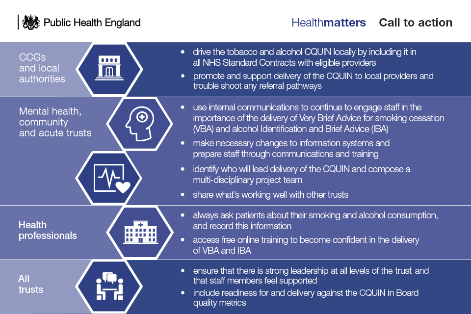 Health Matters Tobacco And Alcohol Cquin Gov Uk