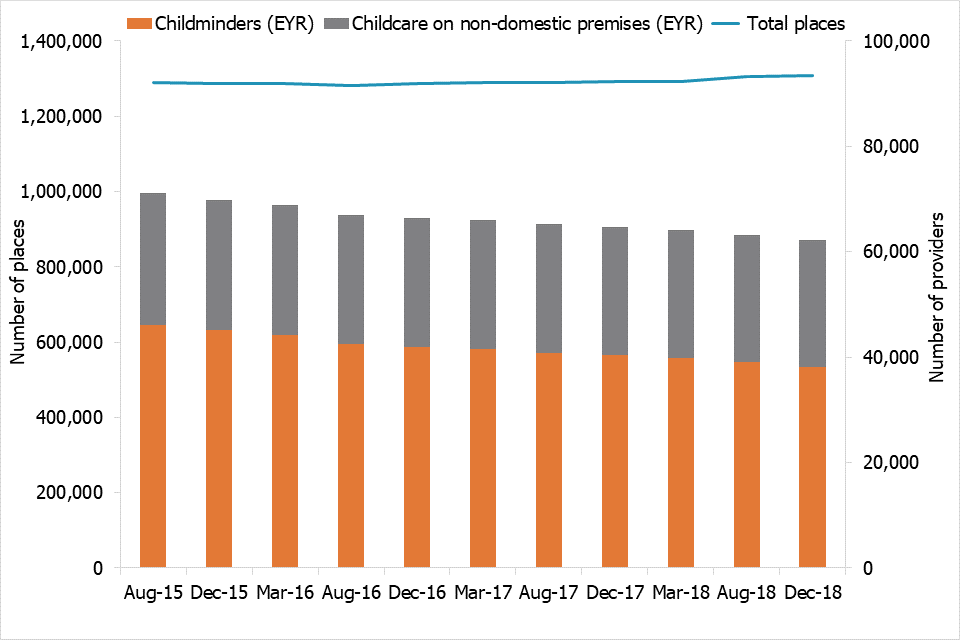 Childcare providers and inspections as at 31 December 2018: main ...