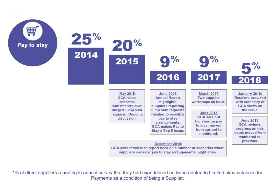 GCA Annual Report and Accounts 2018/2019 - GOV.UK