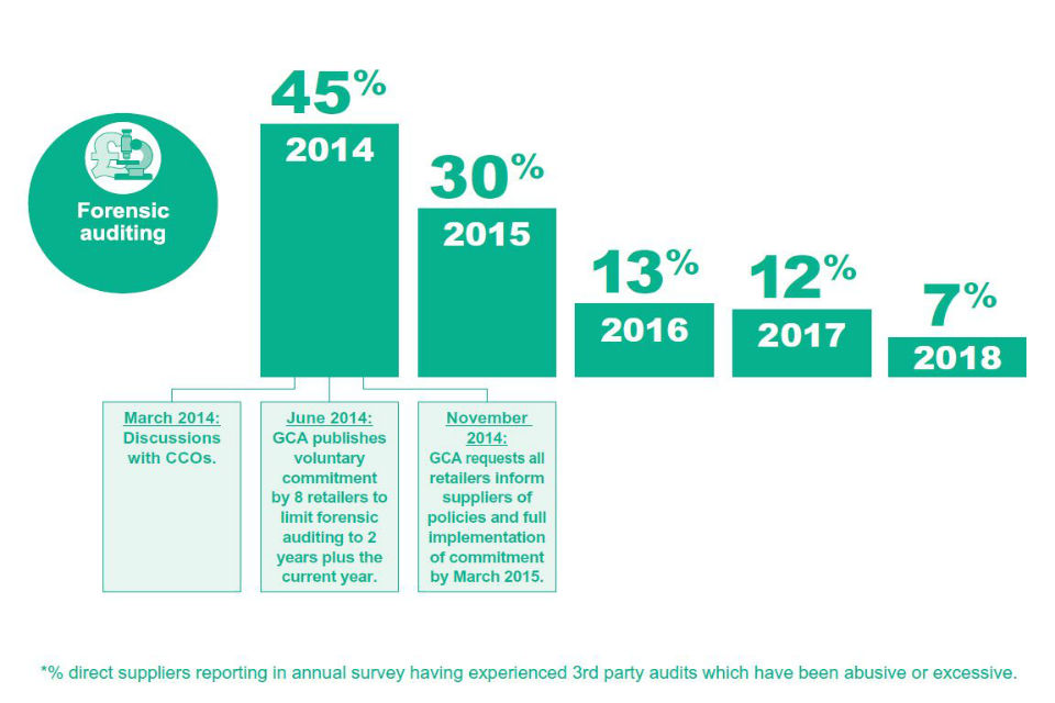 GCA Annual Report and Accounts 2018/2019 - GOV.UK