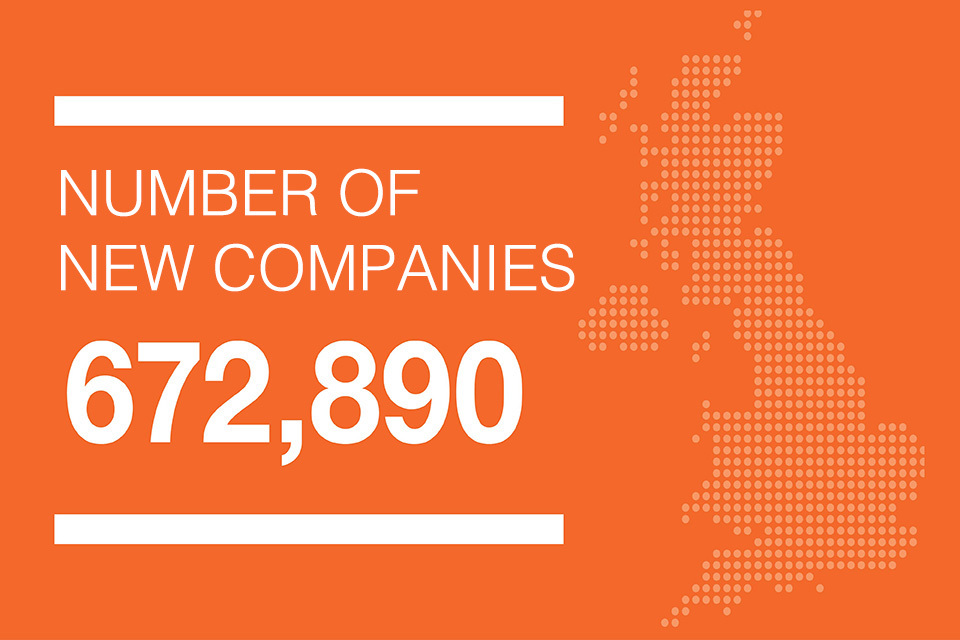 Number of companies in the UK from 2018 to 2019 - GOV.UK