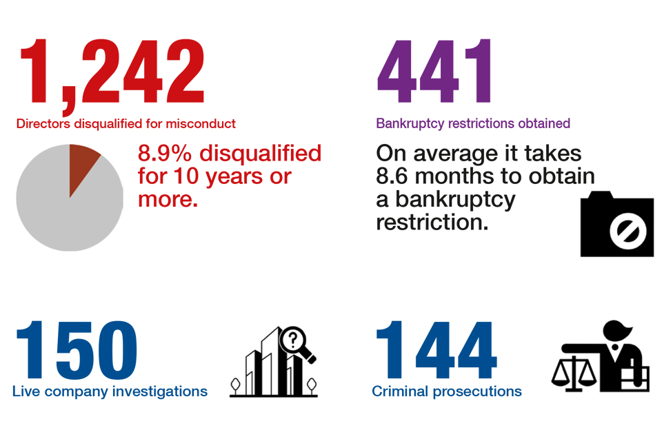 Insolvency Service: annual report and accounts, 2018 to 2019 - GOV.UK