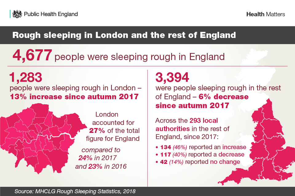 Health Matters Rough Sleeping Gov Uk