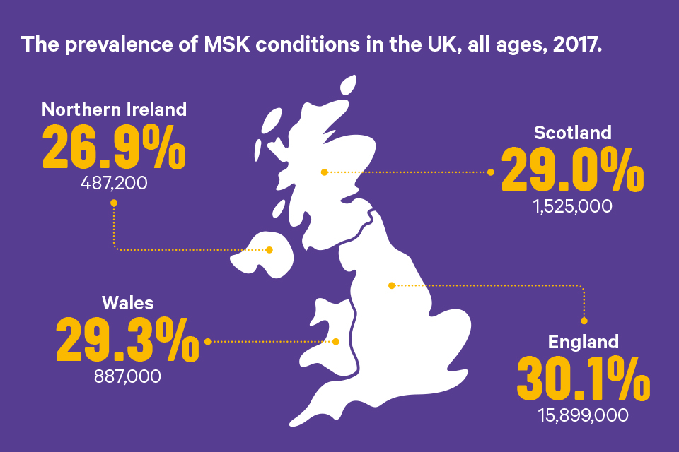 Musculoskeletal health: applying All Our Health - GOV.UK Musculoskeletal health: applying All Our Health - GOV.UK
