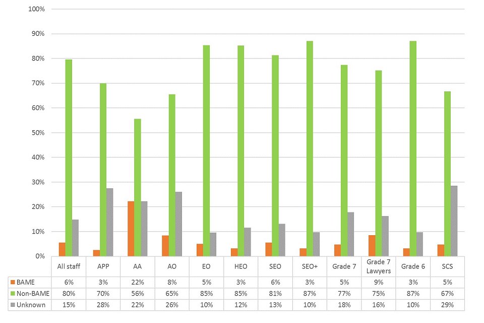 Equality Information Report 2018 - GOV.UK