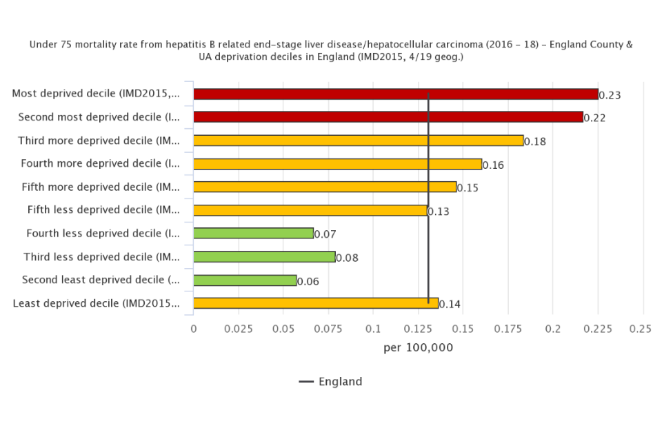 Liver disease profiles: statistical commentary, November 2019 - GOV.UK