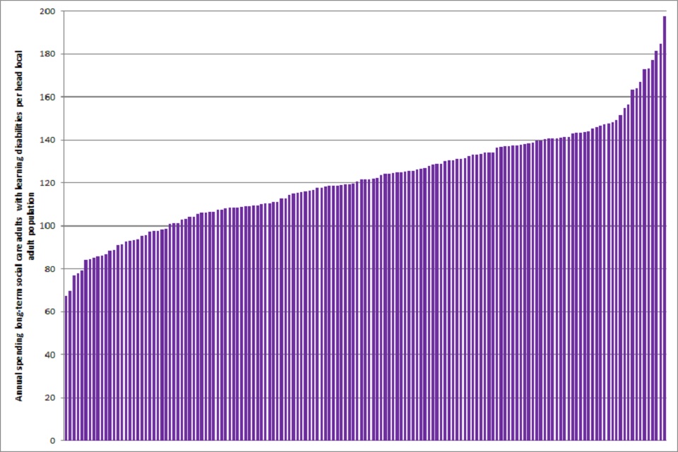 Chapter 5: adult social care - GOV.UK