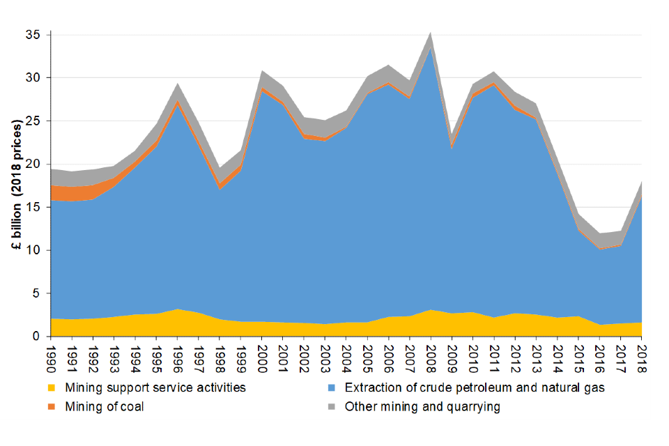Extractive industries in the UK - GOV.UK Extractive industries in the UK - GOV.UK
