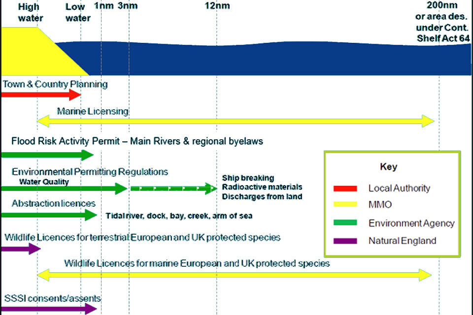 A coastal concordat for England: implementation document (updated ...