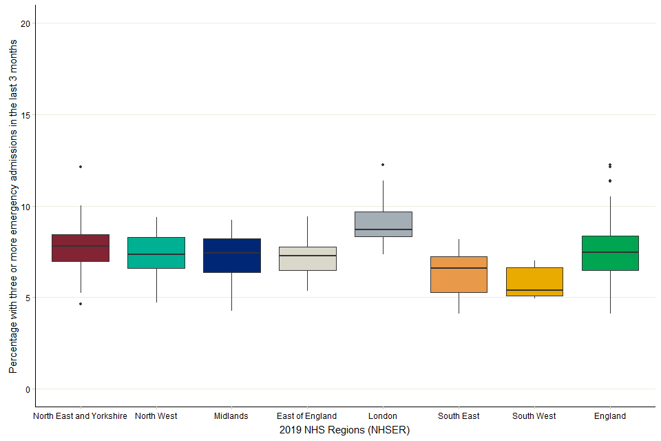 Emergency admissions in the 3 months before death - GOV.UK