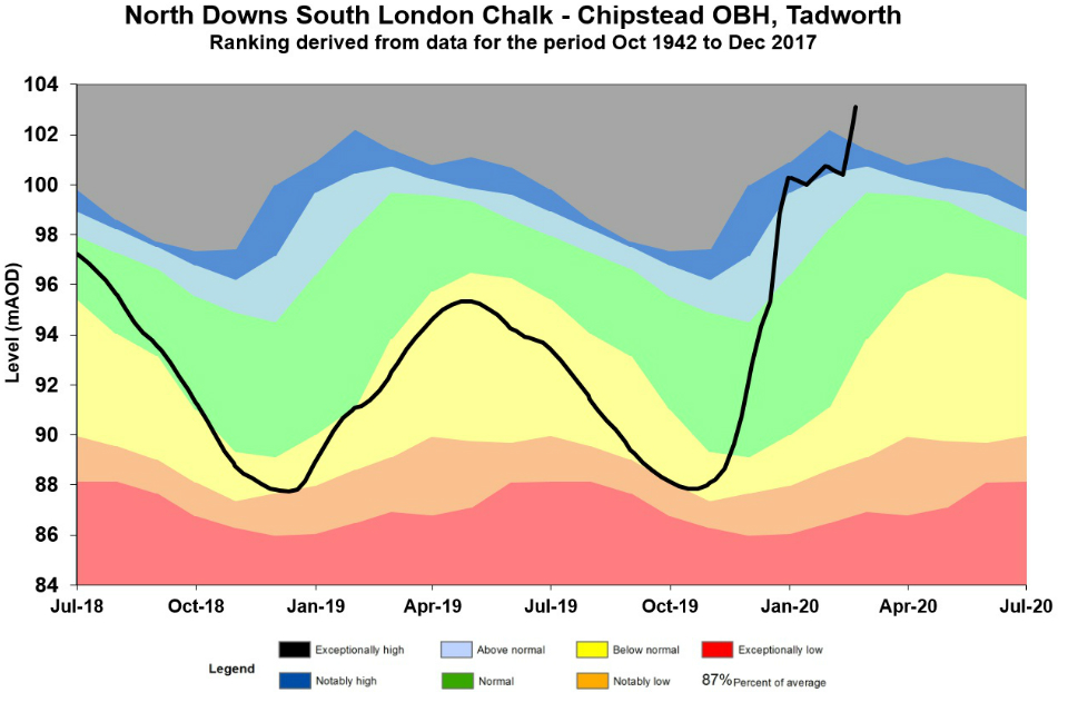 South London groundwater situation: 24 February 2020 - GOV.UK