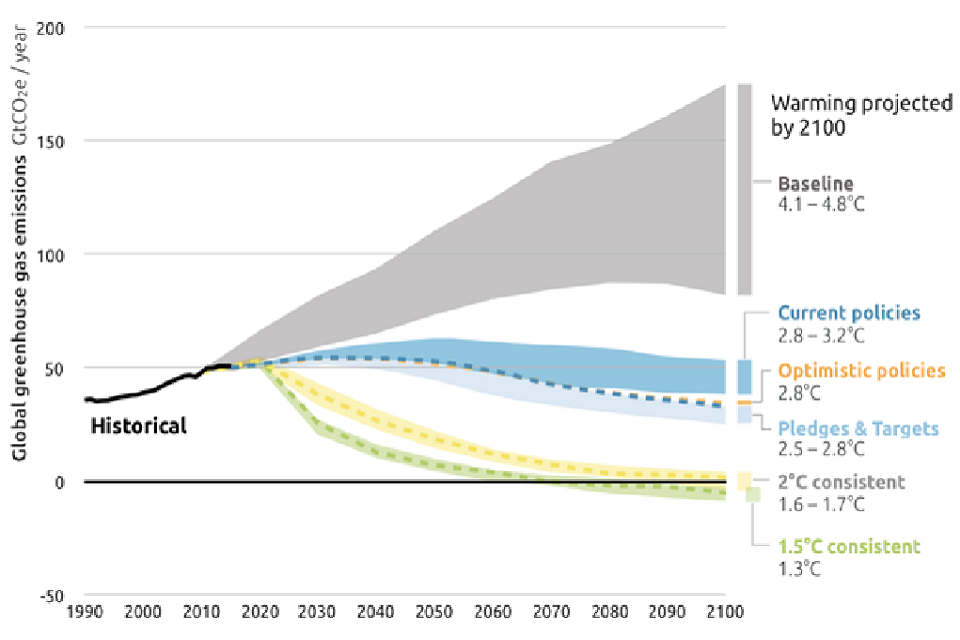 Aligning your pension scheme with the TCFD recommendations ...