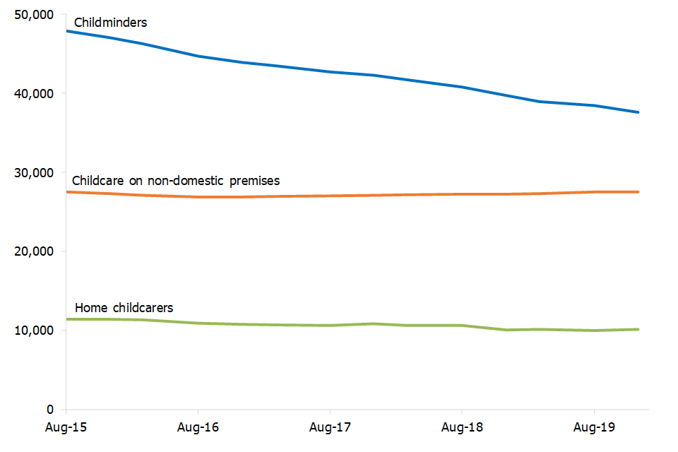 Main findings: childcare providers and inspections as at 31 December ...